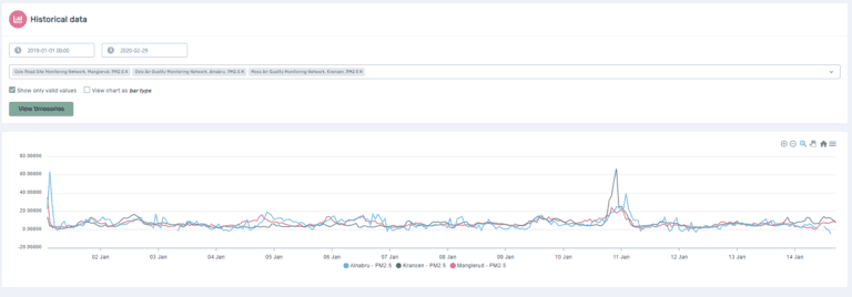 RAVEN: Sharing air quality data across a growing number of borders - NILU